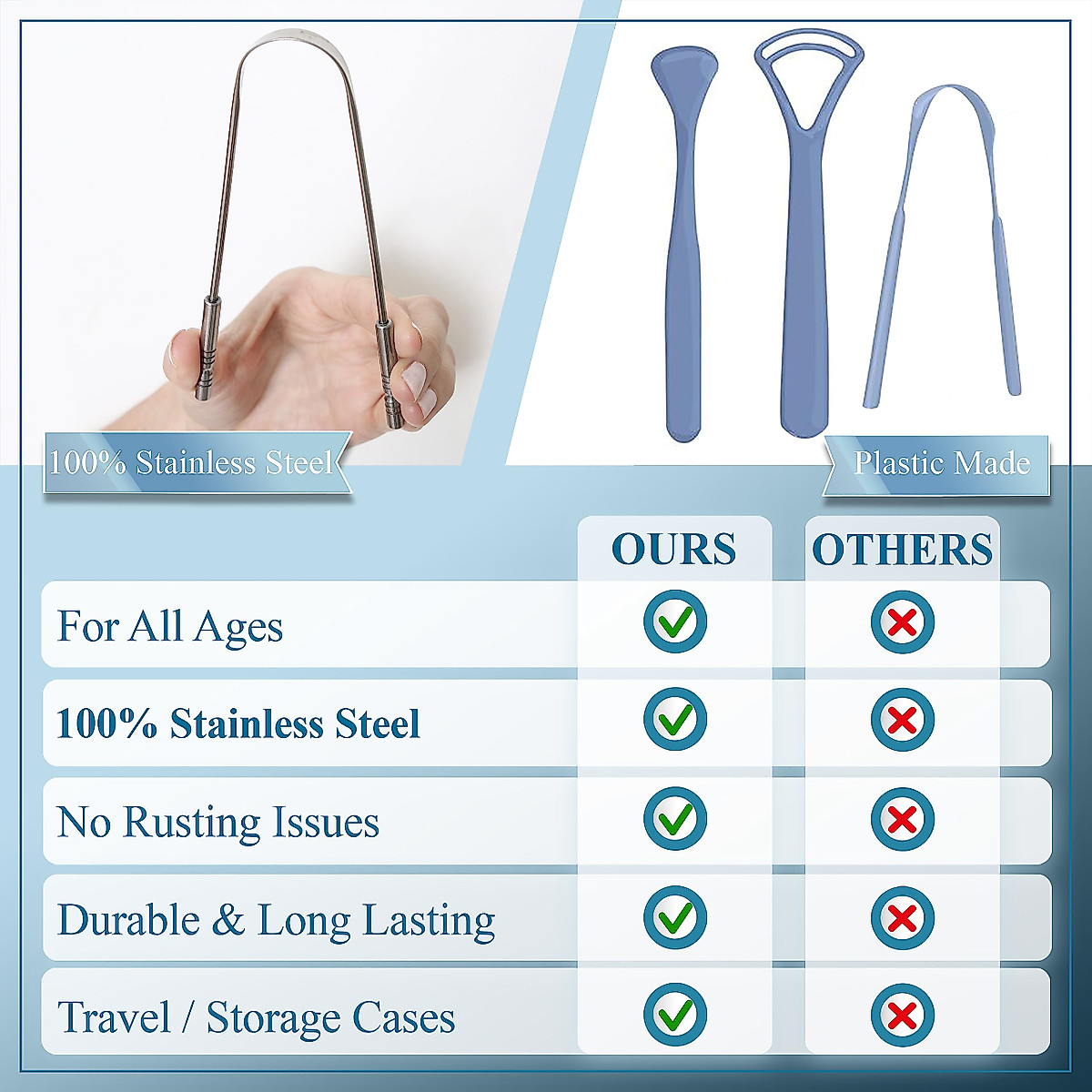 MasterMedi Tongue Cleaner Tongue Scraper Surgical Grade Stainless Steel Tongue Brush Dental Kit Professional Eliminate Bad Breath With Non-synthetic Grip (Family Pack (4 pcs)