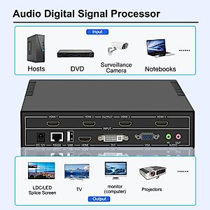 Video Wall Controller 2x2,Multi-Screen procrssor 4K@60HZ 4-Way HDMI/USB(Flash Drive)/DVI/VGA Input,with 11 Splicing Modes,180°Rotate,Supporting 1 VGA, 1 DVI, 1 USB, and 1 HDMI Input