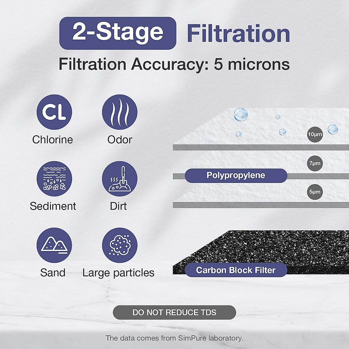 SimPure Whole House Water Filter System - Clear 2-Stage Filtration