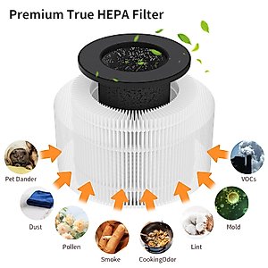 Breabetter PU-P05/AC201B True HEPA Replacement Filter Compatible with FULMINARE PU-P05 Purifier and Purivortex AC201B Purifier, 3-in-1 H13 True HEPA Filters（1-Pack）
