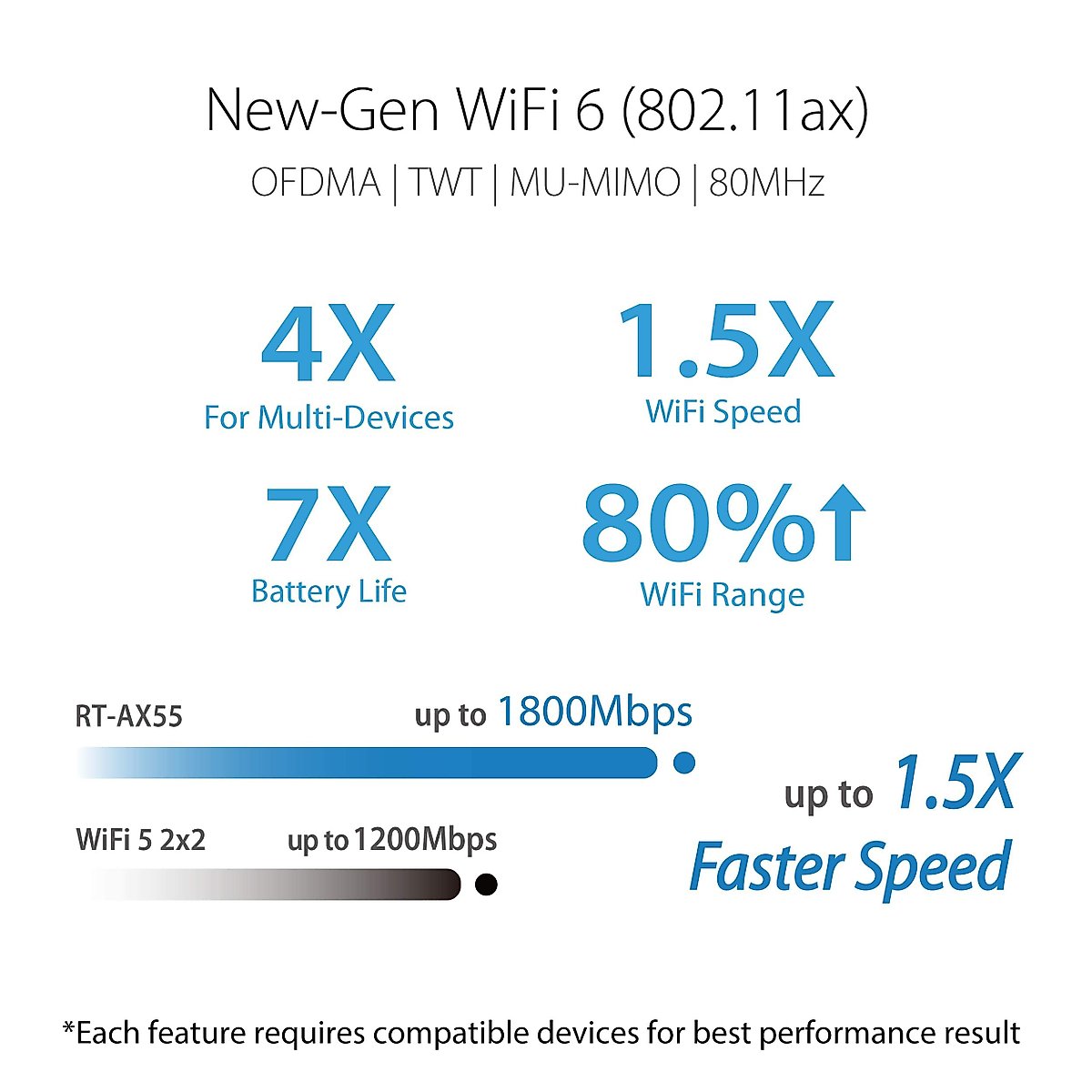 ASUS AX1800 Dual Band WiFi 6 (802.11ax) Repeater & Range Extender (RP-AX56) - Coverage Up to 2200 sq.ft, Wireless Signal Booster for Home, AiMesh Node, Easy Setup (Renewed)