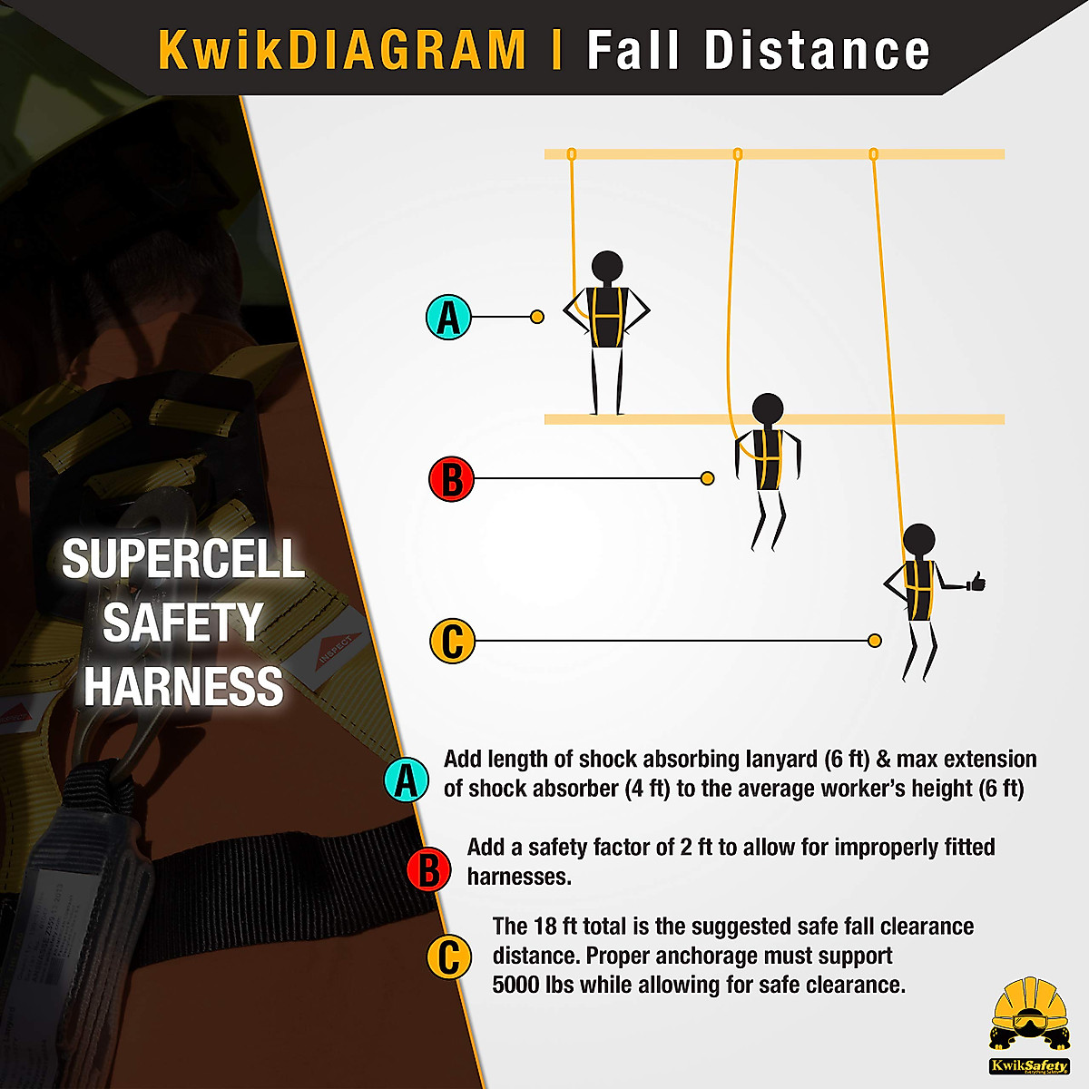 KwikSafety - Charlotte, NC - SUPERCELL Safety Harness [COMBO] Premium Shoulder Padding ANSI OSHA Full Body Fall Protection Work Equipment Construction Tower Climbing Roofing Forklift Aerial Boom Lift