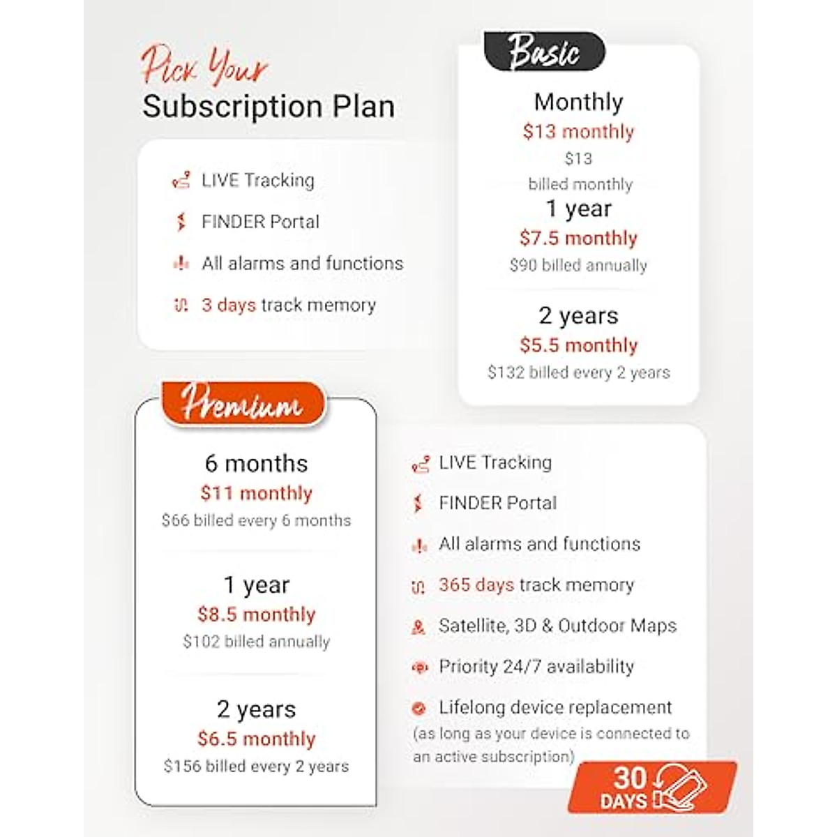 PAJ GPS Allround Finder 4G – GPS Tracker for Cars, Vehicles, People & Objects – up to 40 Days Battery Life, Real Time Tracking, Anti-Theft-Protection Tracking Device, Vehicle GPS Tracker