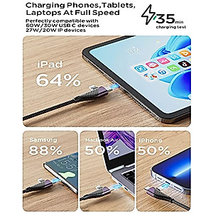 Newest [4 in 1] Multi Charging Cable 2Pack 4ft, MAGNPTER 60W 3.1A Fast Charging USB C Cable, Nylon Braided USB A/C to USB C/IP Cord, Compatible with iPhone iPad Pro/Air/Mini MacBook Galaxy S22 21 Note