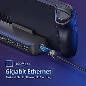 NEWDERY Docking Station for Steam Deck, 6-in-1 Steam Deck Dock with HDMI2.0 4K@60Hz, Gigabit Ethernet, PD Fast Charging USB C Docking Station for Valve Steam Deck/ROG Ally/Legion Go/MSI Claw