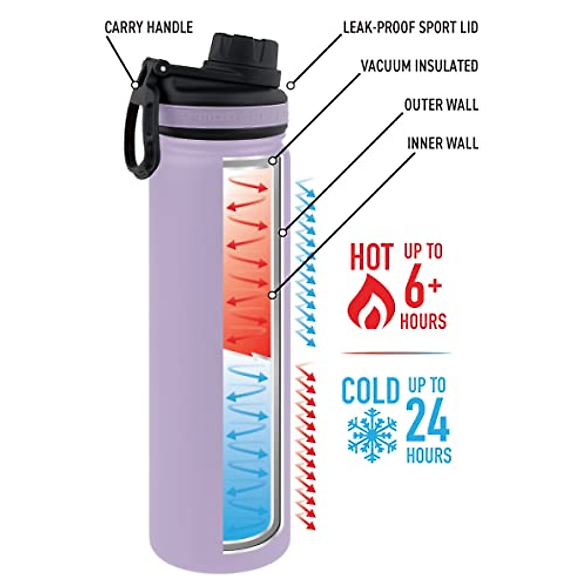 Tempercraft 22 oz Vacuum Insulated Sport Bottle | Custom Laser Engraved Options | Stainless Steel, Double-Walled, Wide Mouth (Lilac - Custom)