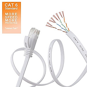 Jadaol Cat 6 Ethernet Cable 50 ft, Outdoor&Indoor 10Gbps Support Cat8 Cat7 Network, Flat High Speed RJ45 Internet LAN Computer Solid Patch Cord with Clips for Router, Modem, PS4/5, Xbox, Gaming, White