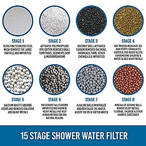 2 In 1 Shower Head Filter, Rain Shower Head High Pressure with Replaceable Shower Water Filter, Rainfall Water Softener Filtered Showerhead for Hard Water (Shower Filter Case)