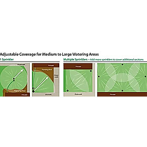 Rain Bird LG3HE In-Ground Impact Sprinkler with Click-N-Go Hose Connect