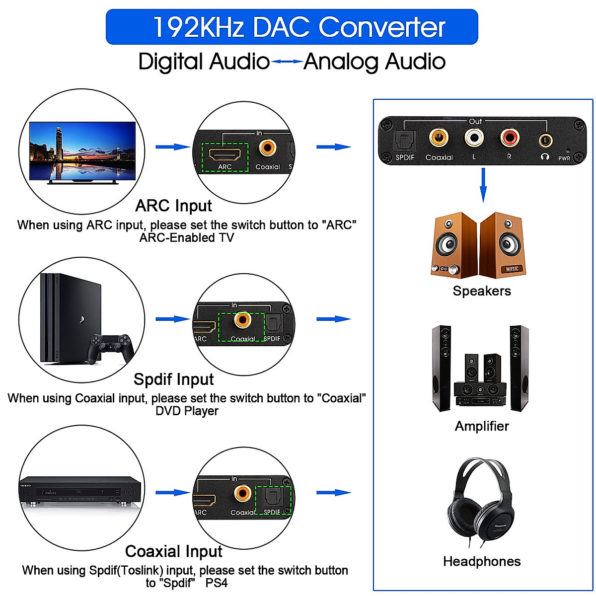 HDMI ARC Audio Extractor 192KHz DAC Converter ARC Audio Extractor Support Digital HDMI Audio to Analog Stereo Audio RCA L/R Coaxial SPDIF and 3.5mm Jack ARC Audio Adapter for TV