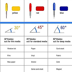 50Pcs Replacement Cutting Blades for Cricut Explore Air/Air 2/Air 3/Maker/Maker 3, Include 10Pcs Fine Point Blades, 20Pcs Standard Blades, 20Pcs Deep Point Blades Vinyl Cricut Replacement Blades