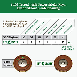 Key Leaves Saxophone Key Props, Silicone Sax Pad Saver for Alto, Tenor, Bari, and Bass Saxophone