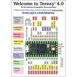 Teensy 4.0 (Without Pins)