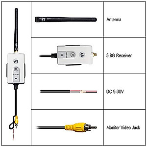 Wolfwhoop TR6 5.8G Wireless Color Video 600MW Transmitter and Audio Video Receiver Long Range Kit for The Vehicle Backup Camera and Car Rear View Parking Monitor
