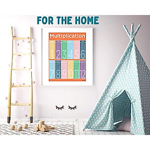 8 Kids Educational Math Posters - Large UV Gloss Laminated Classroom Charts Includes Multiplication, Fractions And Decimals