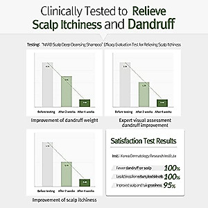 Bouquet Garni NARD Scalp Deep Cleansing Shampoo 33.8 Fl Oz - Natural Surfactant Anti Dandruff Shampoo for Itchy Dry Scalp - Natural Calming Ingredients Lavender Rosemary Argan Jojoba Oil Amino Acids