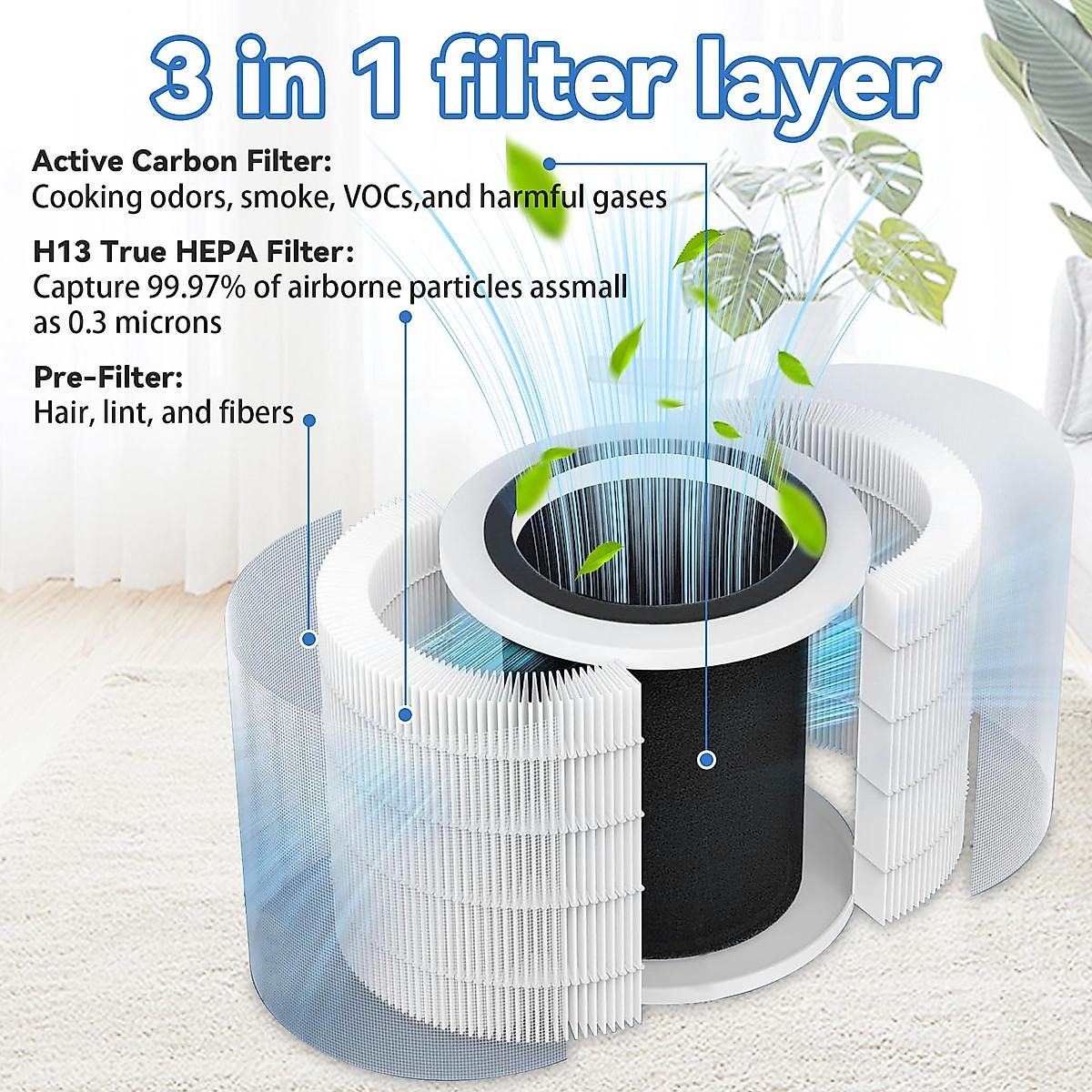 H7126 Replacement Filter for GoveeLife Air Purifier Filter, 3-in-1 H13 True HEPA Air Filter for H7126 Mini Air Purifier High-efficiency Replace Part, 2 Pack