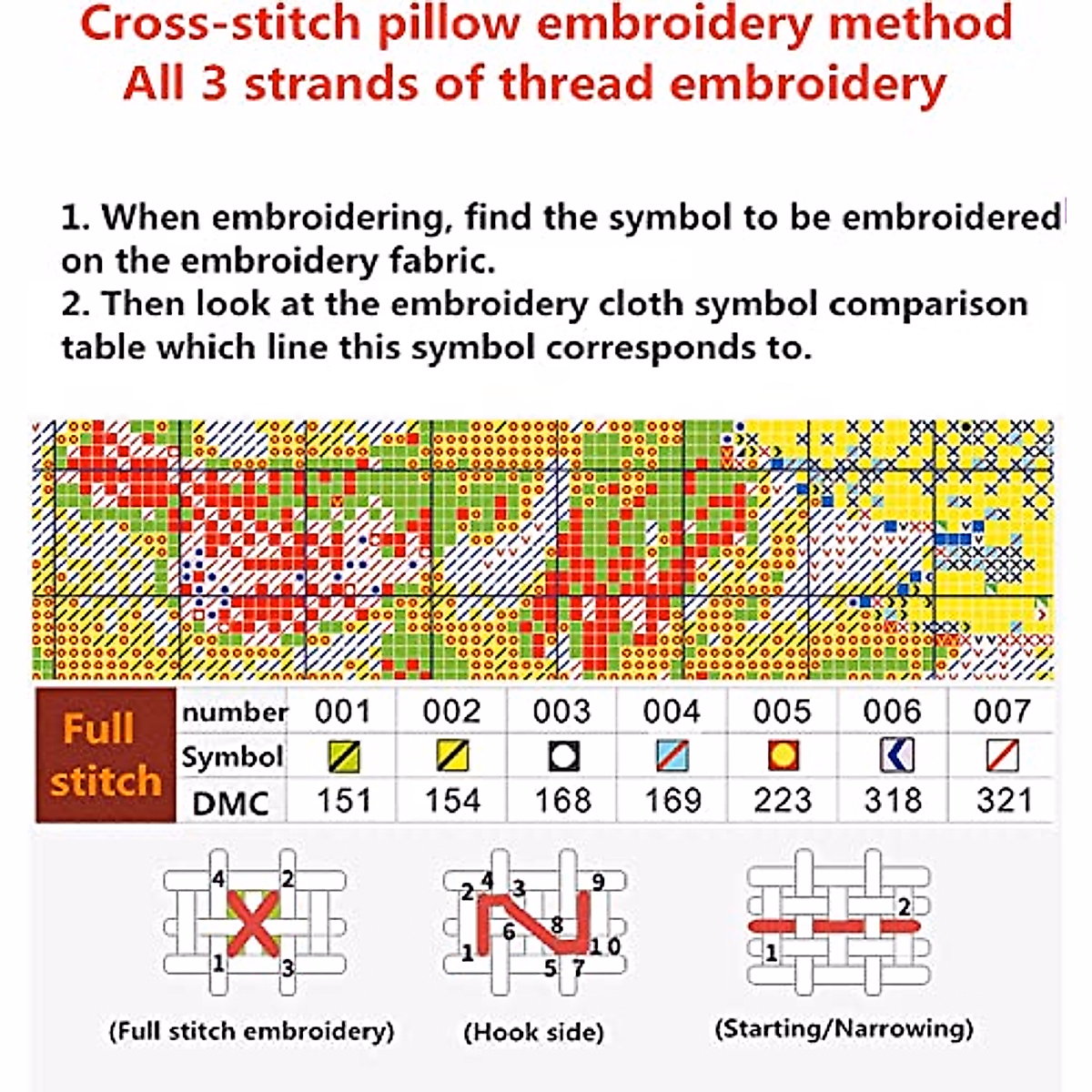 14 CT Cross Stitch Kits for Beginners Ducks & Frog Printed Stamped Cross-Stitch Supplies Needlework Printed Embroidery Kits DIY Kits Needlepoint Starter Kits 33×18cm