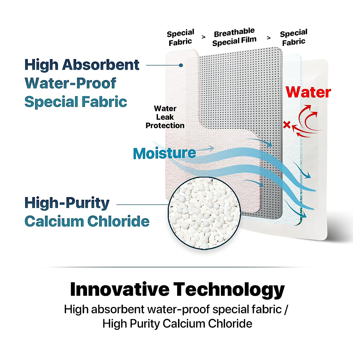 Dry & Dry 8 Packs Hybrid Moisture Absorbers & Musty Odor Eliminator Dehumidifier to Control Excess Moisture for Basements, Closets, Bathrooms, Laundry Rooms. Moisture Absorbers