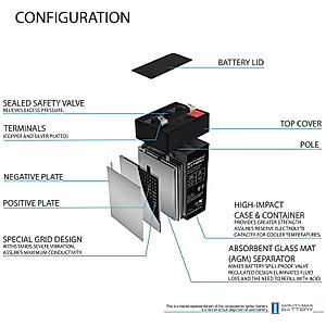 Mighty Max Battery 4 Volt 4.5 Ah Sealed Lead Acid Battery Brand Product