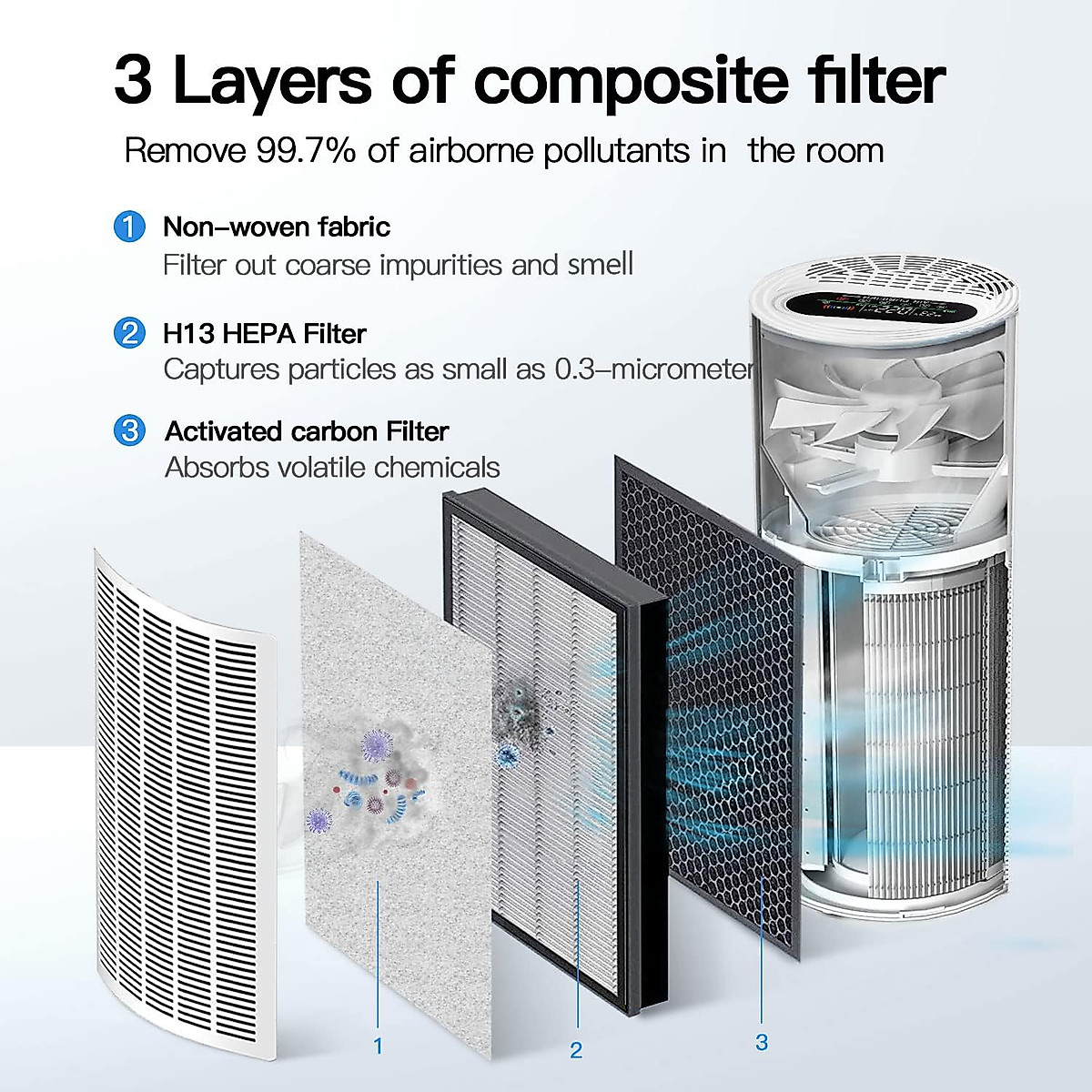 Air Purifier for Home Large Room Up to 947ft², Air Quality Sensor, White Noise, Auto Mode