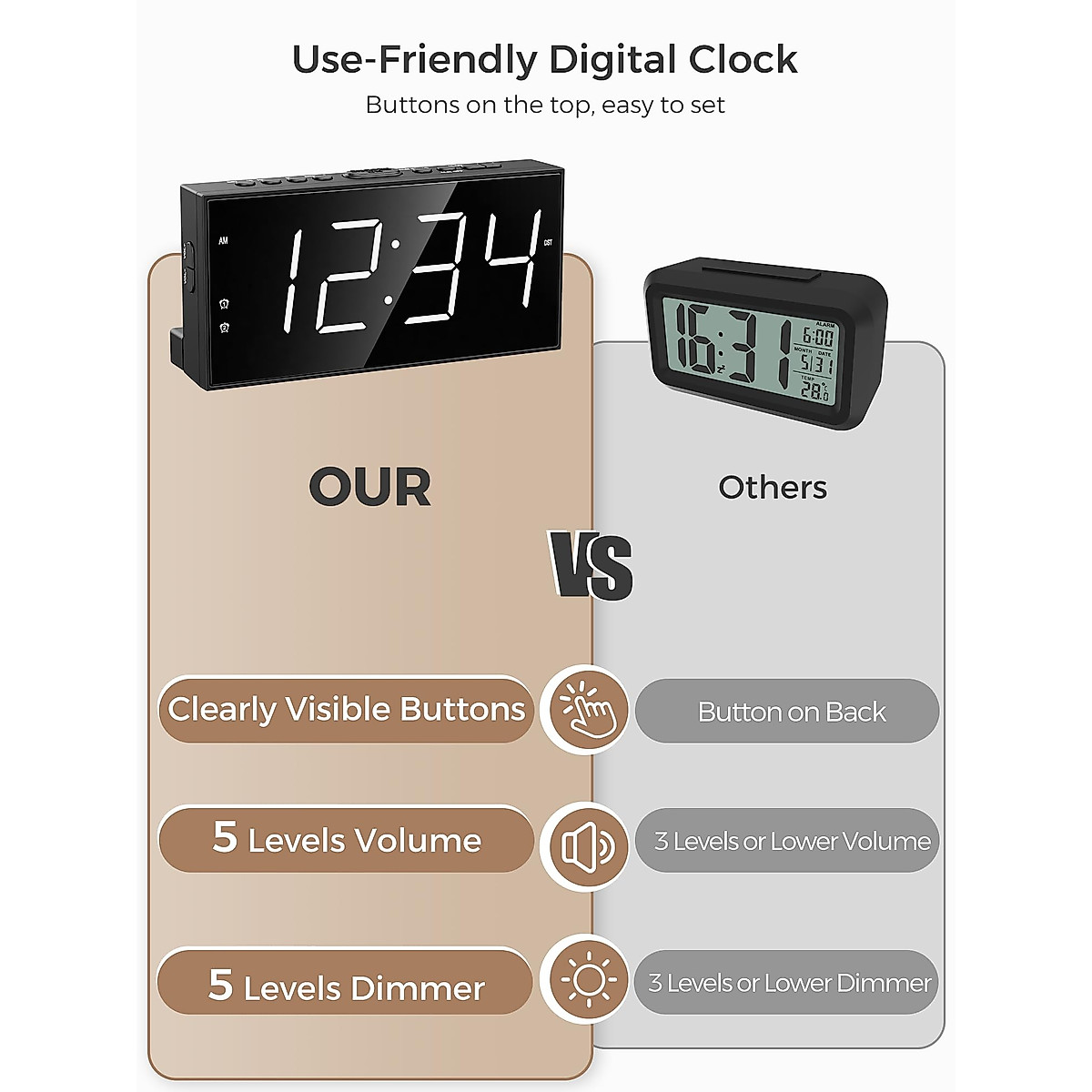 Alarm Clock for Bedroom, 2 Alarms Loud LED Big Display Clock with USB Charging Port, Adjustable Volume, Dimmable, Snooze, Plug in Simple Basic Digital Clock for Deep Sleepers Kids Elderly Home Office