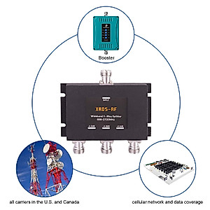 XRDS -RF Wide-Band 3 Way Splitter-4.8dB N Type Female-50 Ohm (NOT for TV)