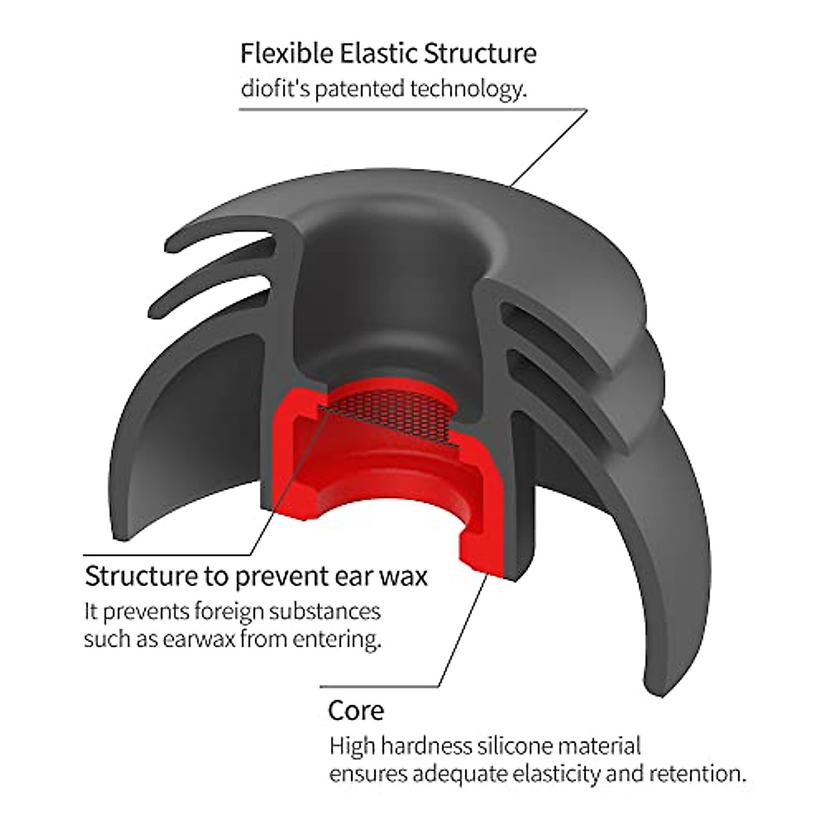 diofit │ Beats Studio Buds Eartips/Beats Fit Pro Eartips/Beats Studio Buds + Eartips Compatible for Beats (Silicone Black)