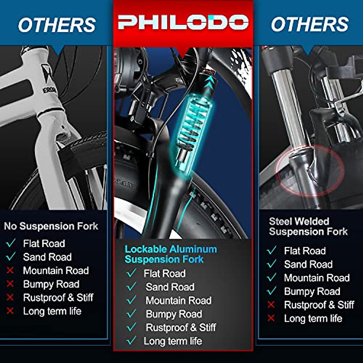 PHILODO Electric Bike for Adults, 48V 22Ah Fat Tire Ebike Dual Motor AWD 2 * 1000W 35MPH Electric Bicycles 21-Speed with Ignition Lock Hydraulic Disc Brakes