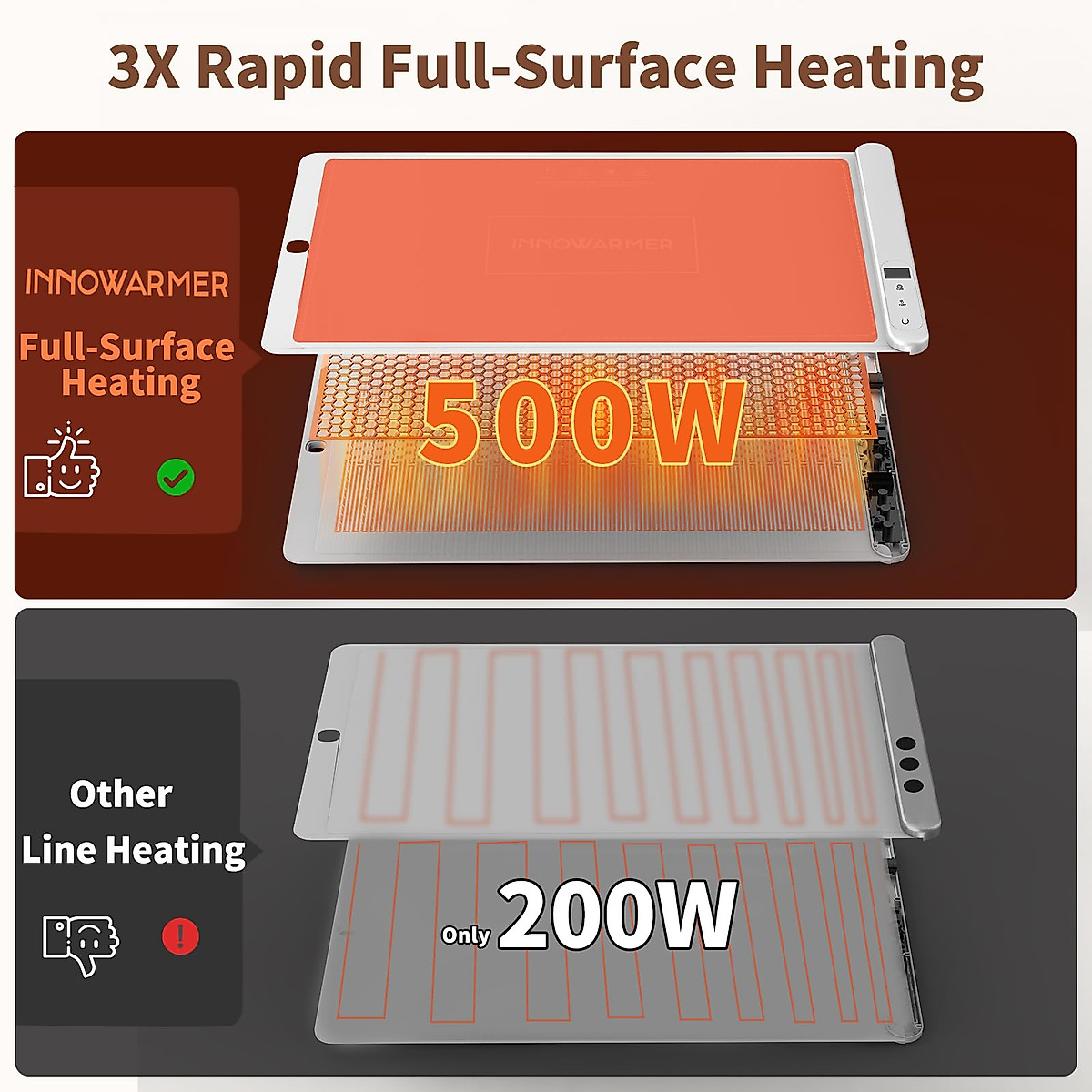 INNOWARMER Food Warming Mat - Ugrade Graphene Full Surface Heating, 500W Fast Heating, Adjustable Temperature, Food Grade Silicone, Food Warmer for Gatherings, Parties, Travel, Daily Use