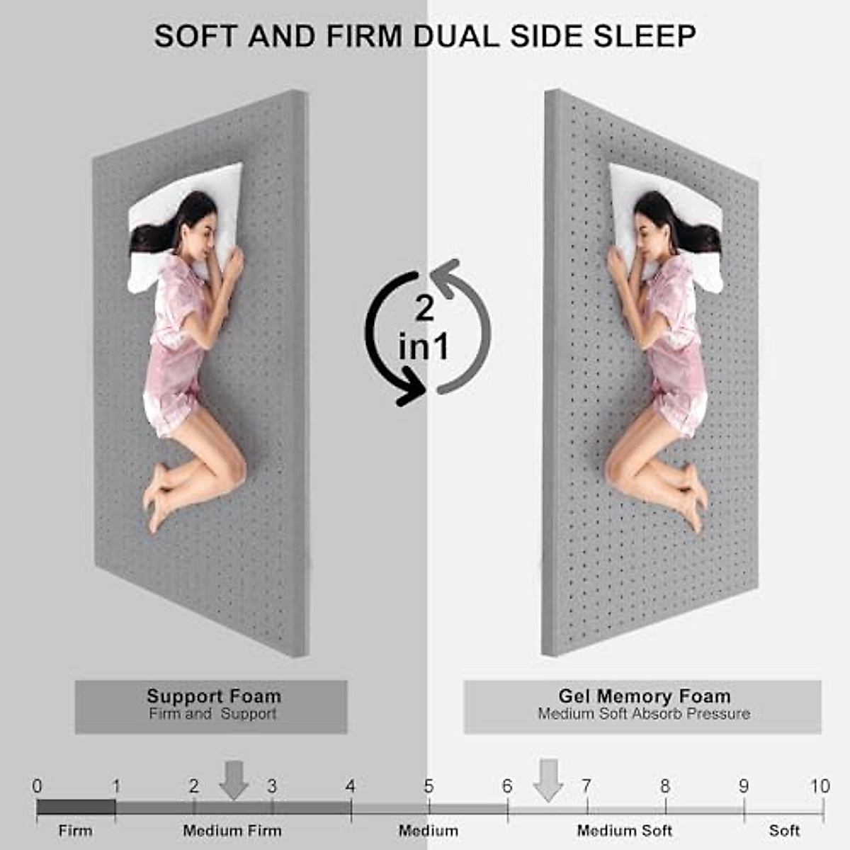 Maxzzz 3 Inch Mattress Topper Full Size, Firm Memory Foam Bed Mattress Topper, Ventilated Mattress Pad CertiPUR-US Certified Plush 74’’×54’’×3’’