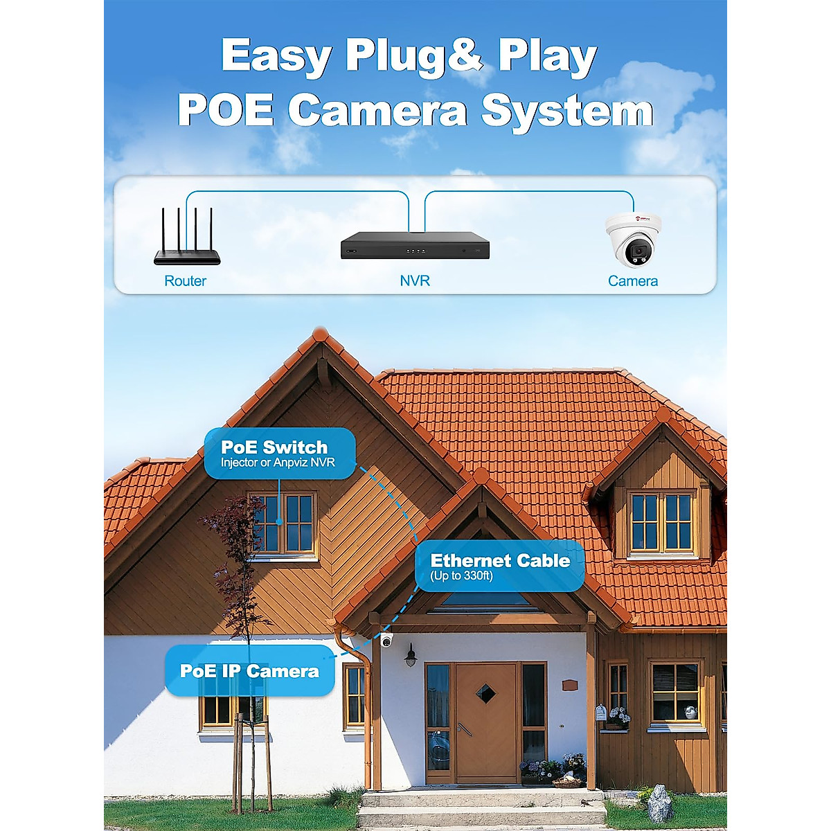 Anpviz 16CH 4K Dome POE IP Security Camera System, 8pcs Wired 8MP Turret Cameras with Human Detection, H.265 16 Channnel NVR with 4TB HDD Pre-Installed, for 24/7 Recording, U Series