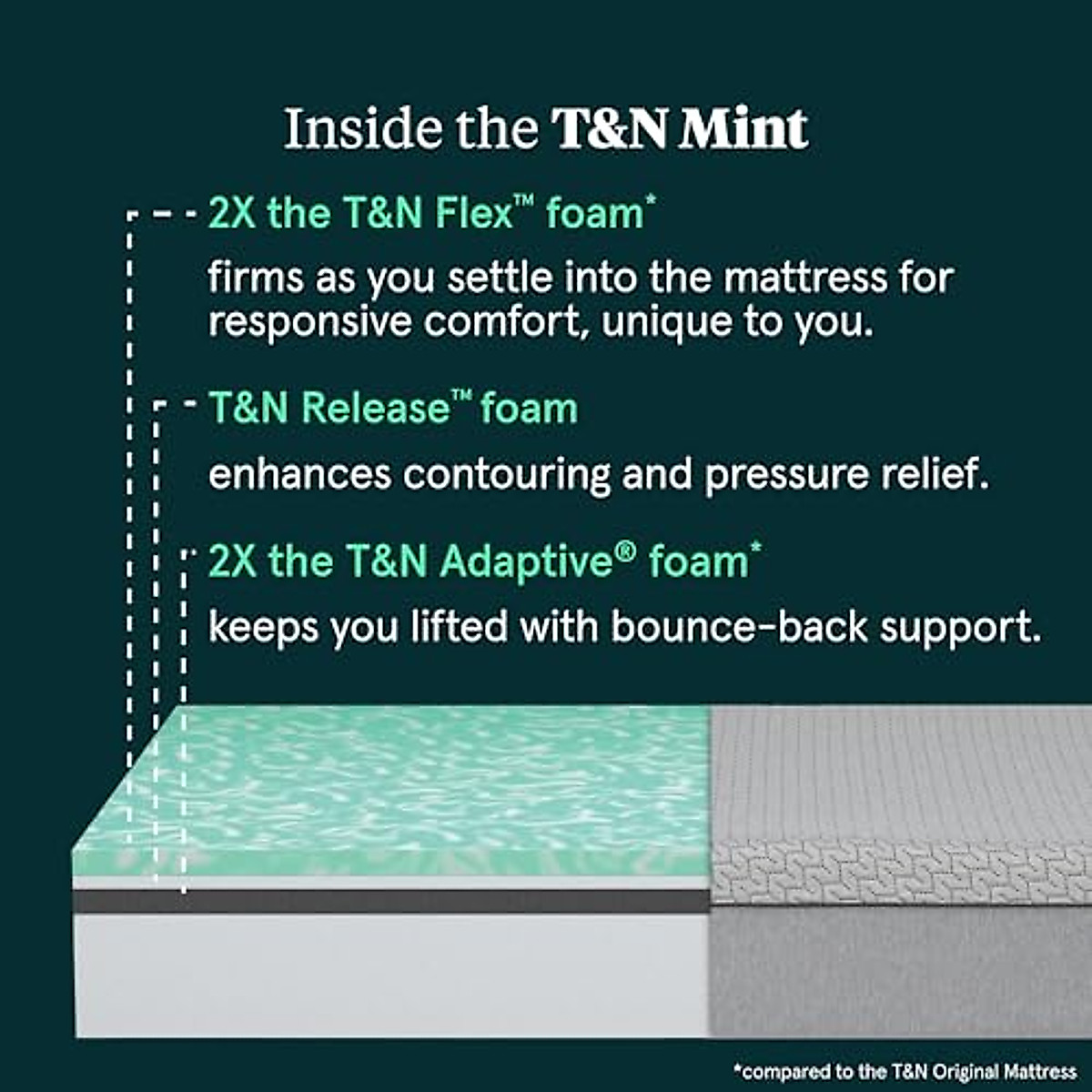 Tuft & Needle Mint Medium Plush King Size Adaptive Foam Mattress in a Box, Cooling Pressure Relief, Contouring Support, 100 Night Trial, Fiberglass Free, CertiPUR-US, 10-Year Limited Warranty