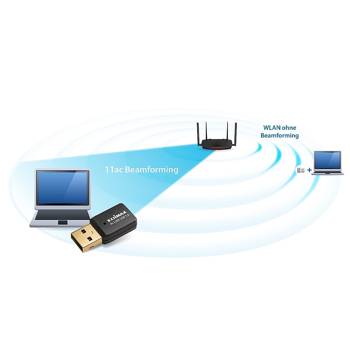 Edimax Wi-Fi 5 802.11ac Mini AC1200 Dual-Band MU-MIMO Adapter for PC, Wireless AC Mini USB 3.0 Adapter Dongle, Windows 11 Plug-n-Play, Mac OS, Linux, EW-7822UTC