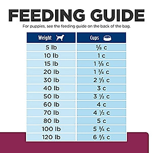 Hill's Prescription Diet i/d Digestive Care Chicken Flavor Dry Dog Food, Veterinary Diet, 27.5 lb. Bag