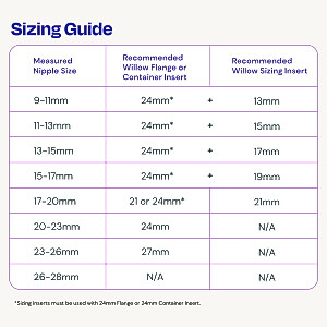 Willow 3.0 Pump Reusable Breast Milk Containers, 24mm Flange, 2 Ct, Holds 4 oz. Per Container, Breastfeeding Essential for The Willow 3.0 Wearable Breast Pump, Hands-Free Pumping