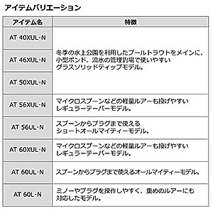 Daiwa Trout X N at 46XUL, N Black