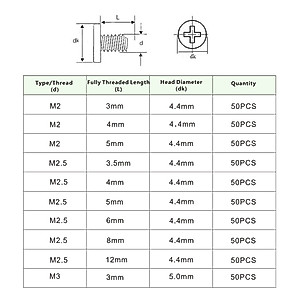 HVAZI Metric M2 M2.5 M3 Laptop Notebook Computer Screw Assortment Kit