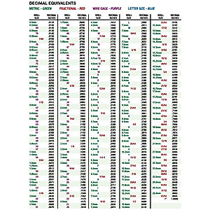 Chicago Latrobe 1U202 550 Series Cobalt Steel Jobber Length Drill Bit Set with Metal Case, Gold Oxide Finish, 135 Degree Split Point, Wire Size, 60-piece, #60 - #1