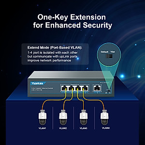 YuanLey 5 Port + 11 Port Gigabit PoE Switch, 78W/120W Built-in Power 802.3af/at, Metal Fanless Unmanaged Plug and Play Power Over Ethernet Switch