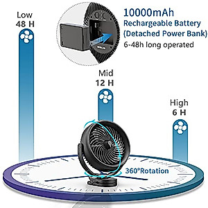Yeedie 10000mAh Battery Operated Clip on Fan, 8-Inch Desk Stroller Cool Misting Fan, 2 Mist Modes Output with 200ml Water Tank, 3 Speeds, Sturdy Clamp for Outdoor Travel, Black