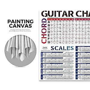Guitar Chords Scale Chart Poster of Chords | Scales | Triads | Circle of Fifths Wheel | Fretboard Notes & Guitar Theory, Acoustic Electric Guitar Chord & Scales Reference for Beginners Adult or Kid