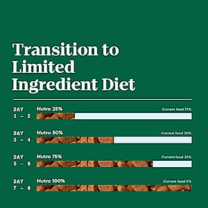 Nutro Limited Ingredient Diet Large Breed Adult Dry Dog Food, Lamb & Sweet Potato Recipe, 22 lbs.