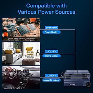 【Upgraded】BODEGACOOLER 12 Volt Car Refrigerator, Portable Freezer, Car Fridge Dual Zone WIFI APP Control, 80 Quart(75L) -4℉-68℉ Cooler, 12/24V DC and 100-240V AC, for Travel, Camping, Outdoor,RV