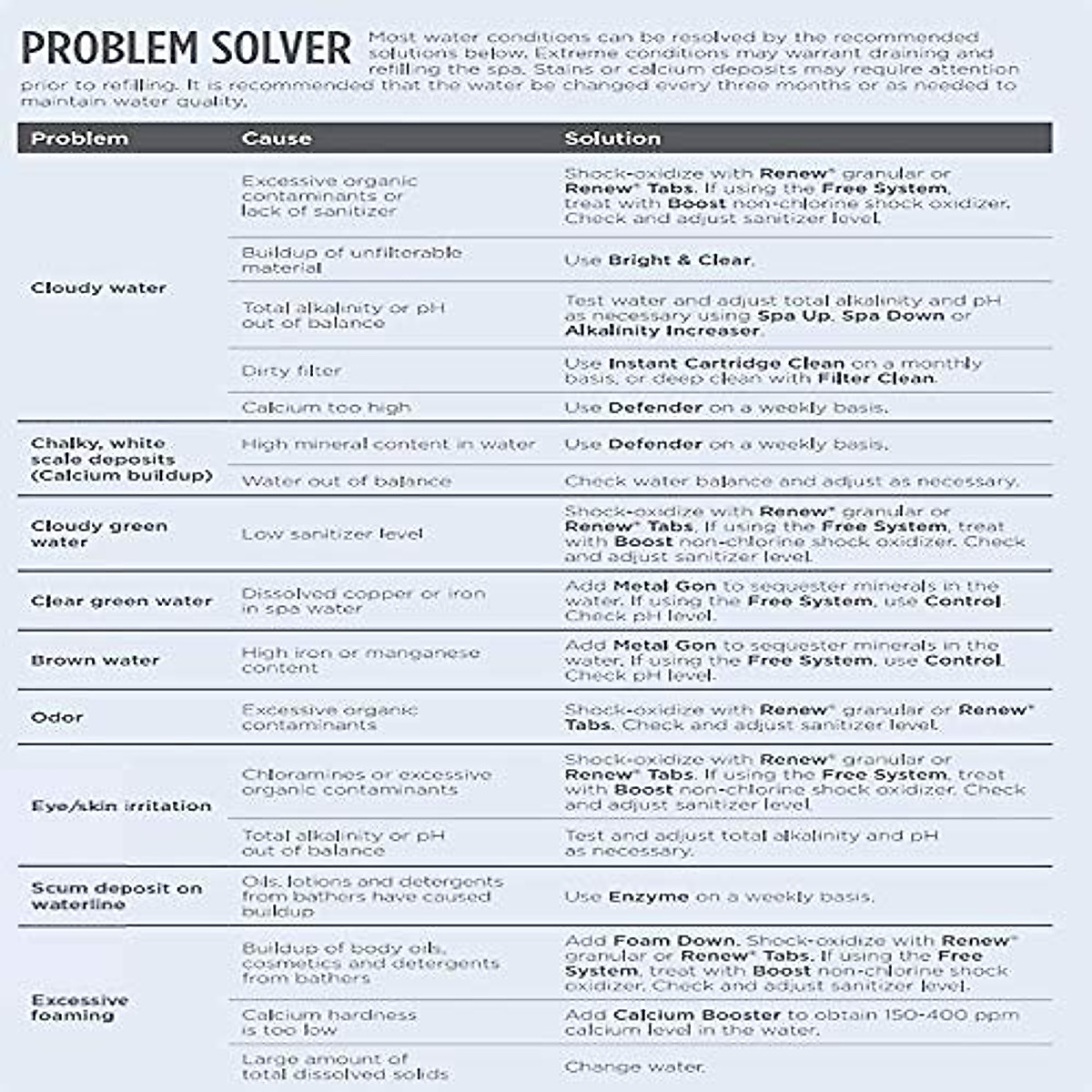 Leisure Time Spa Support Concentrated 32 Ounce Foam Down Suppressant (6 Pack)