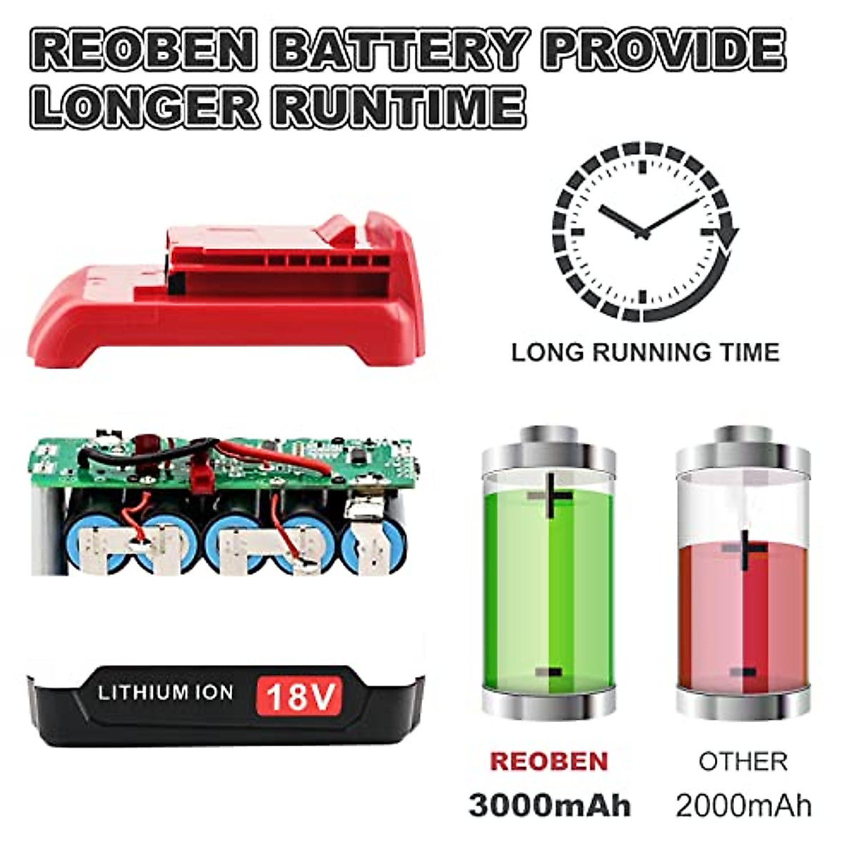 2 Pack Lithium 3.0Ah PC18B Batteries Replacement for Porter Cable 18V Battery PC18BL PC18BLX PCC489N PC18B-2 Compatible with Porter Cable 18V Power Tools