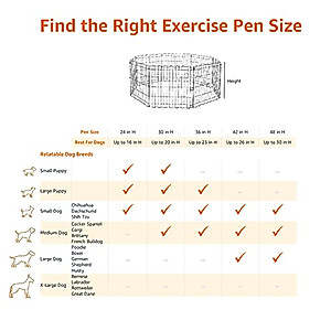 Amazon Basics Foldable Octagonal Metal Exercise Pet Play Pen for Dogs, Fence Pen, Single Door, Black, 60 x 60 x 30 Inches