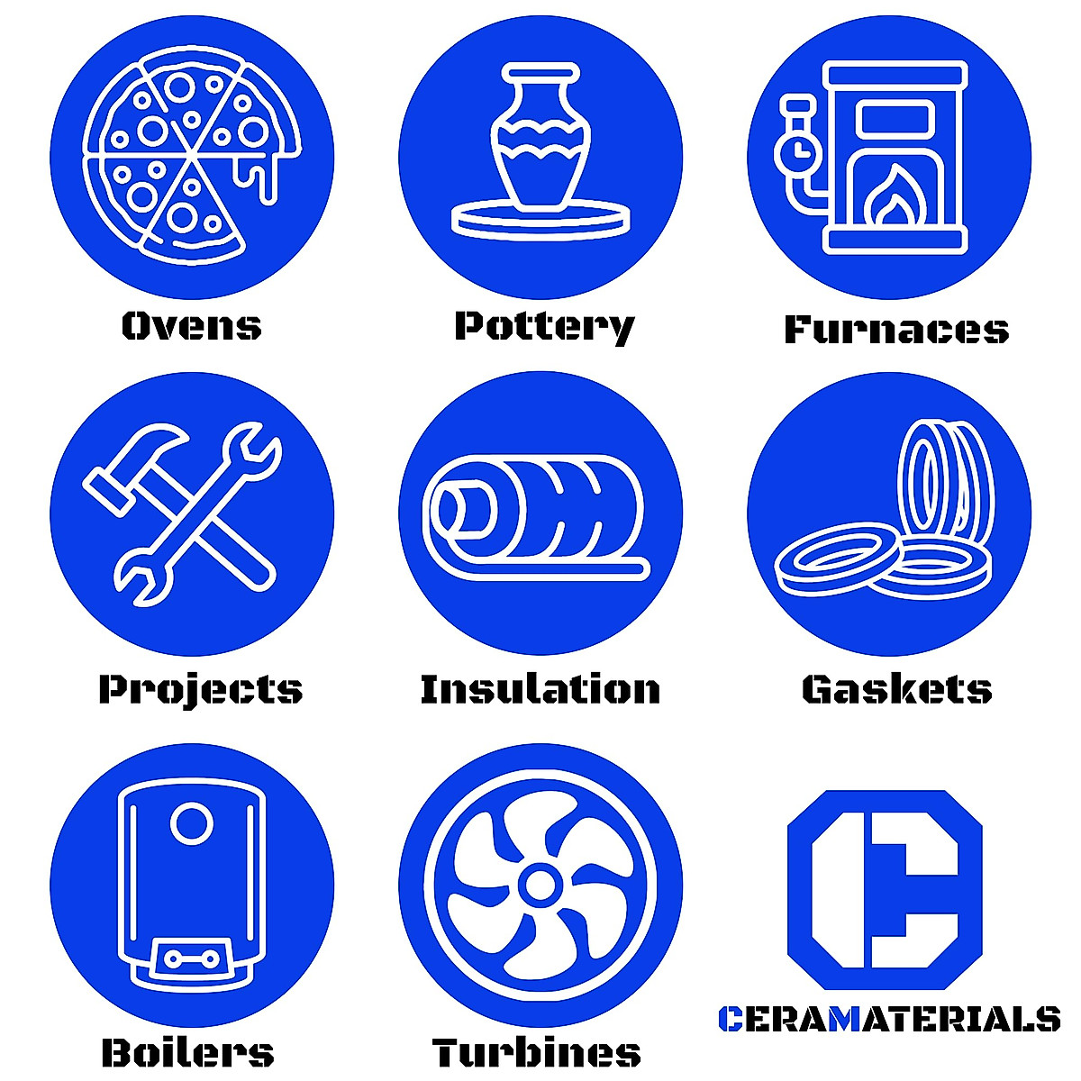 Ceramic Fiber Insulation Board (2300F) (1/2" X 24" X 36"), Fireproof Insulating Board for Wood Stoves, Pizza Ovens, Forges, Kilns, Furnaces - Pack of 2