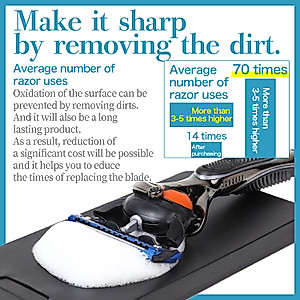 Razor Blade Sharpener and Cleaner