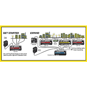 Woodland Scenics JP5761 Just Plug(TM) Lighting System, 48 Extension Cables (2) by Woodland Scenics